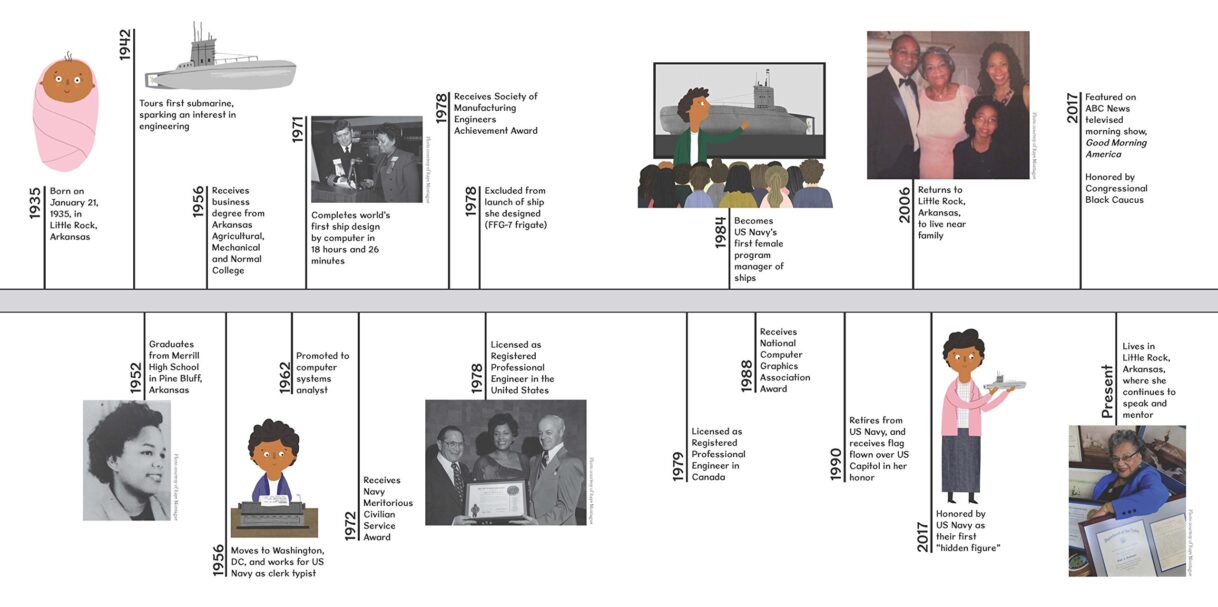 SCIENCE: The Girl With a Mind for Math: The Story of Raye Montague ...