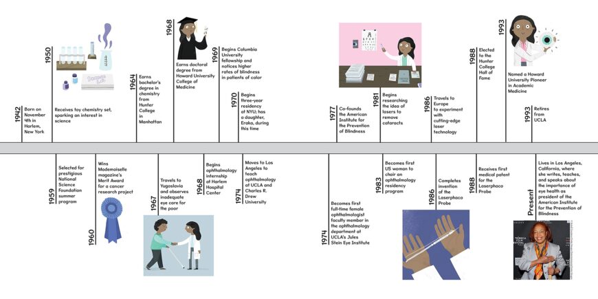 SCIENCE: The Doctor with an Eye for Eyes: The Story of Dr. Patricia ...